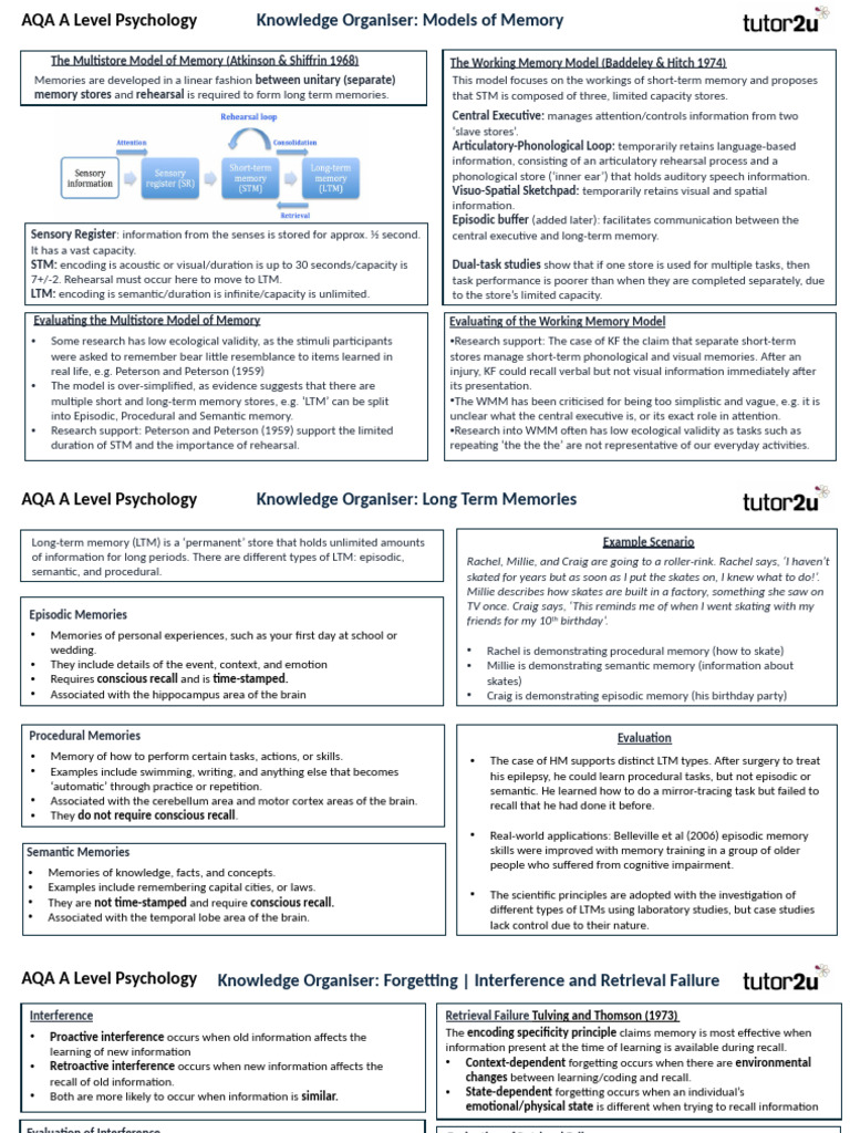 AQA A Level Psychology Memory Knowledge Organisers | PDF | Recall ...