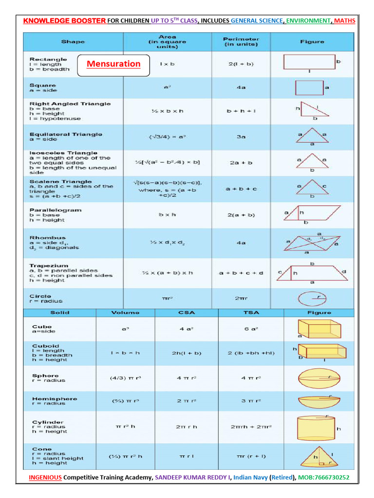 040 Mensuration Chart | PDF