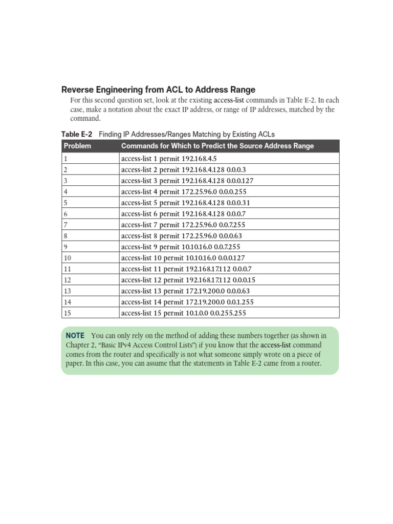 ACL to IP Address Range Mapping | PDF | Communications Protocols | Internet