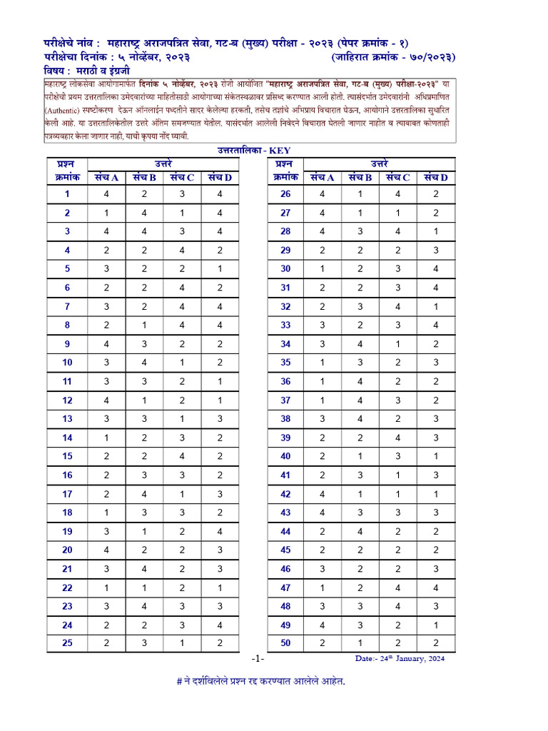 MPSC Group B Mains 2023 Answer Key | PDF
