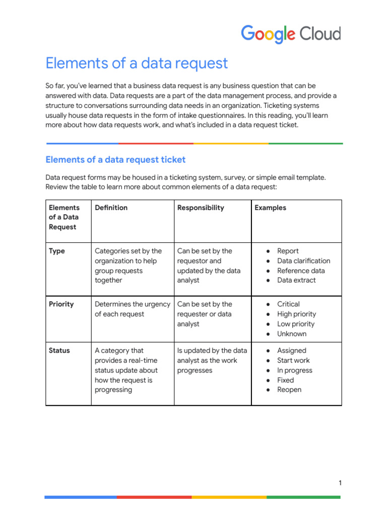 Elements of a data request | PDF