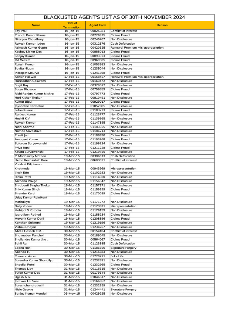 Negative_Agent_List | PDF | Business Law
