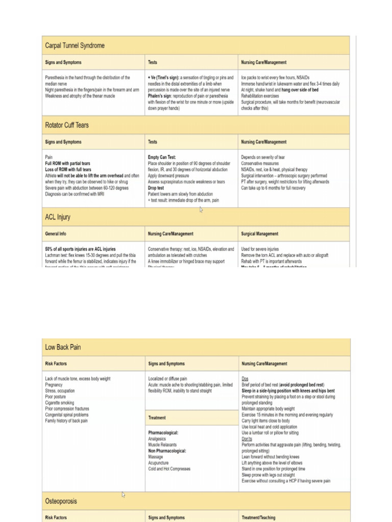 Care Exam 5 | PDF