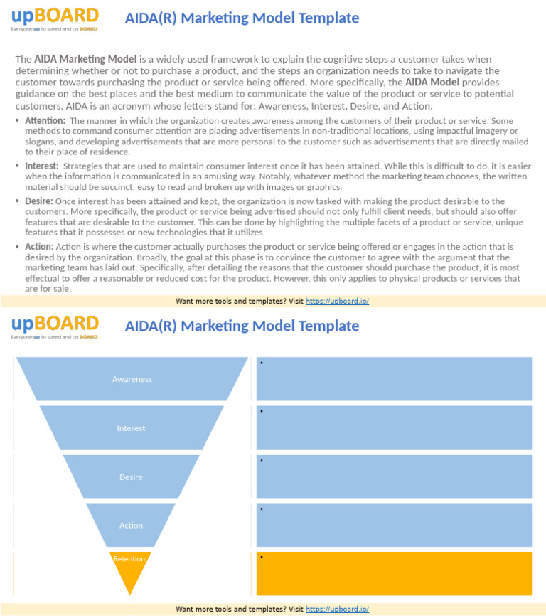 AIDA Marketing Model Explained | PDF | Marketing | Business Process