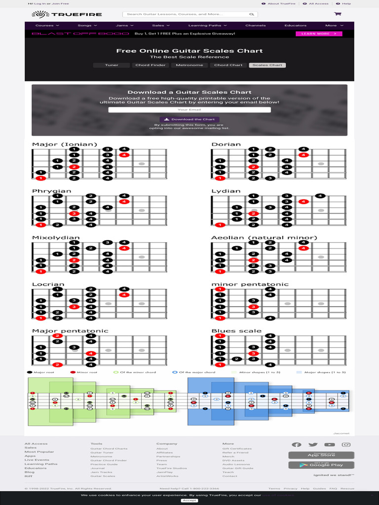 Guitar Scales Chart - TrueFire | PDF | Computing | Software