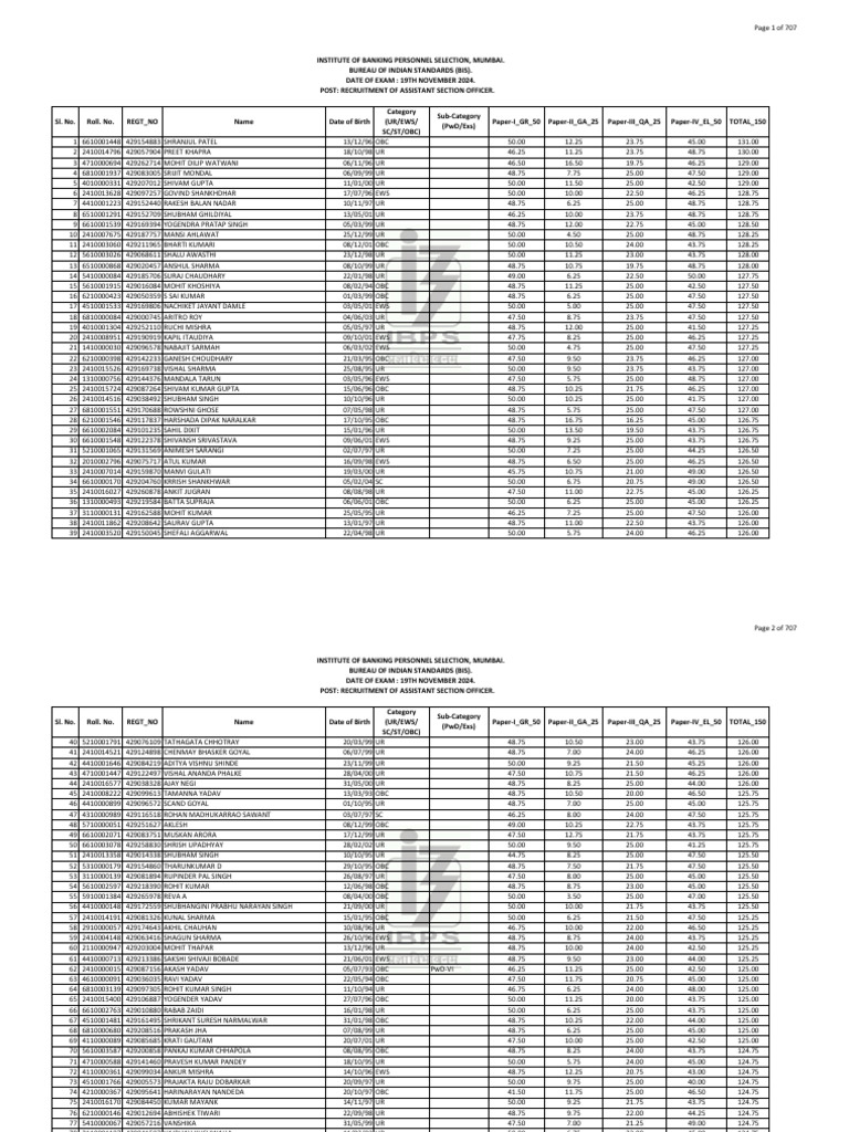 BIS Assistant Officer Exam Results | PDF | Government Of India