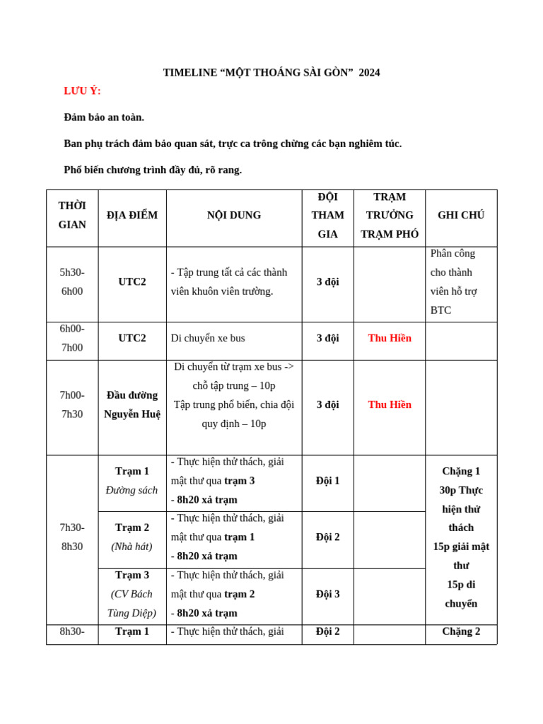 Timeline MTSG | PDF