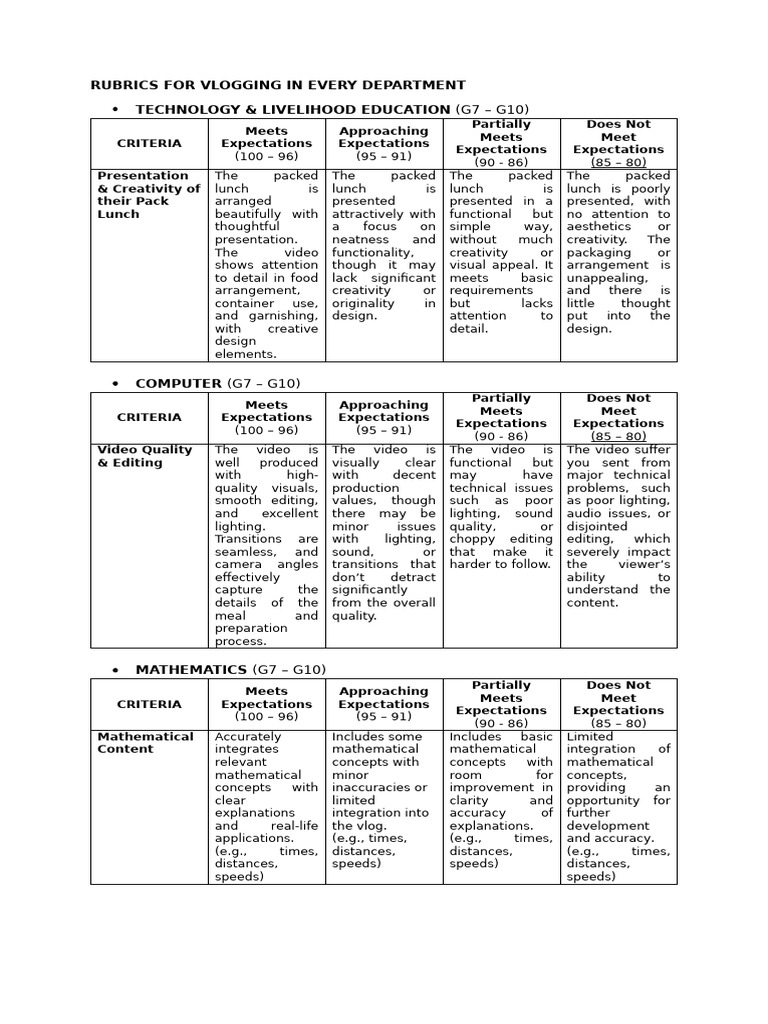 Rubrics For Vlogging 3RD Project | PDF | Grammar | Accuracy And Precision