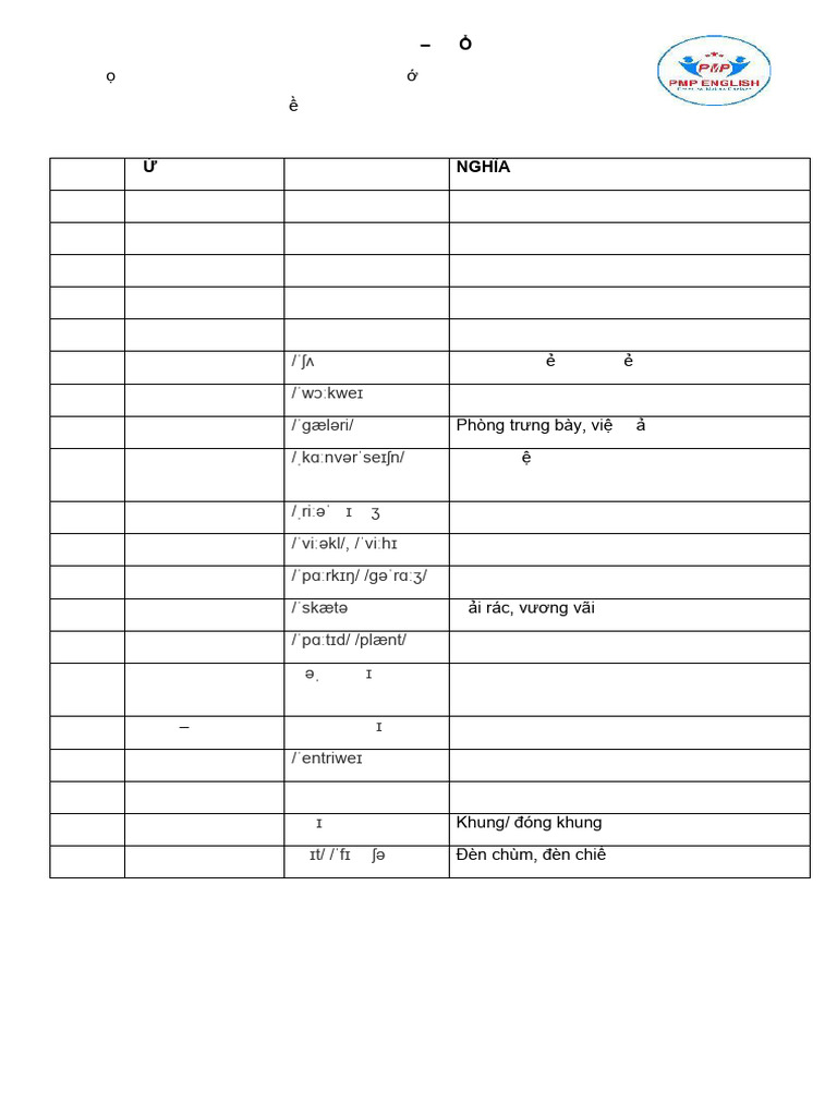 Giải Đề 1 - Test 1 PMP Actual Test | PDF