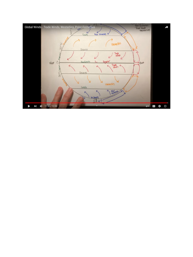 Wind Patterns | PDF