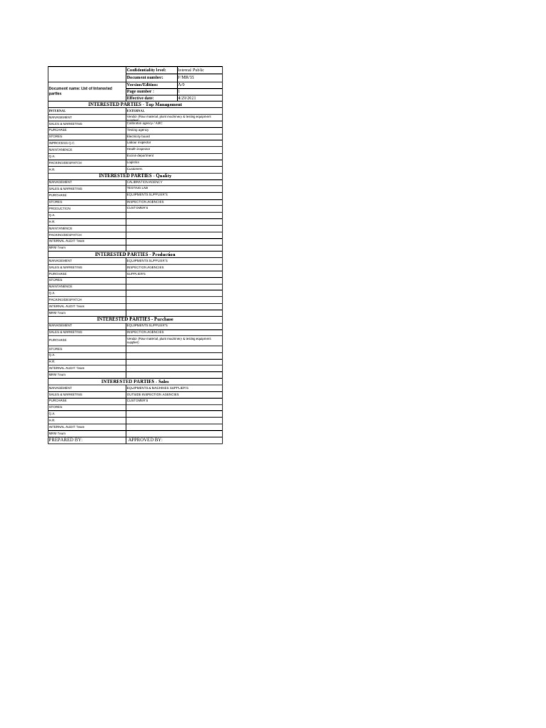 List of Interested Parties | PDF