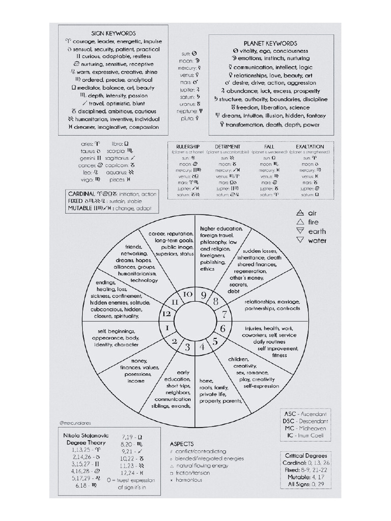 Astrology Sheets Pdf