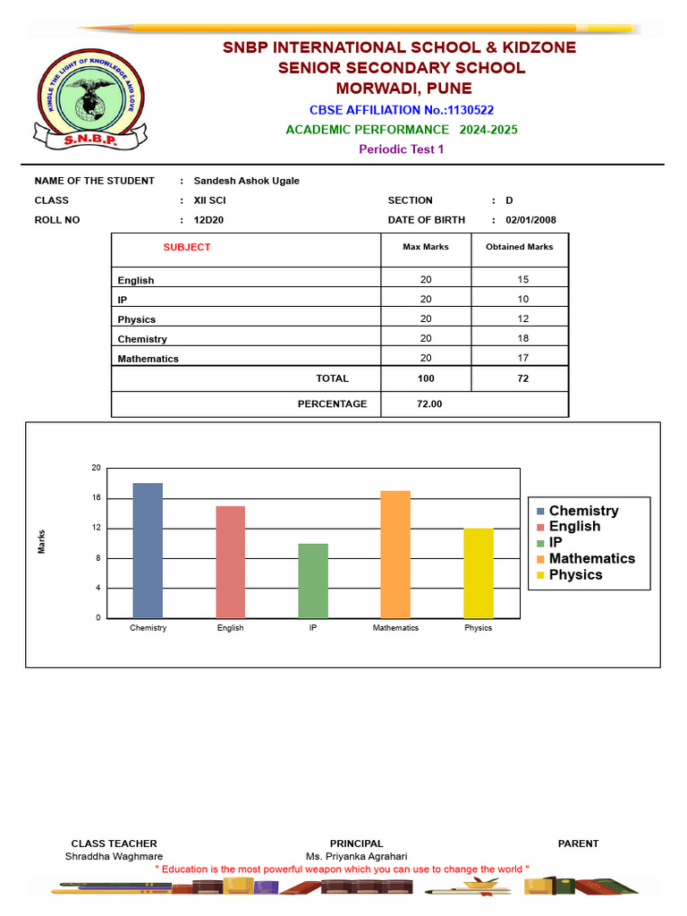 Periodic Test 125894-Sandesh Ashok Ugale | PDF | Schools | Educational ...