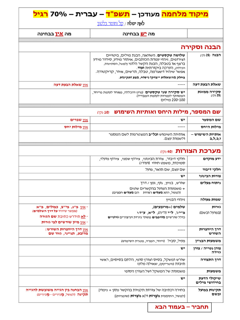 Mikud_Milchama_2024_Lea_Ishlach | PDF