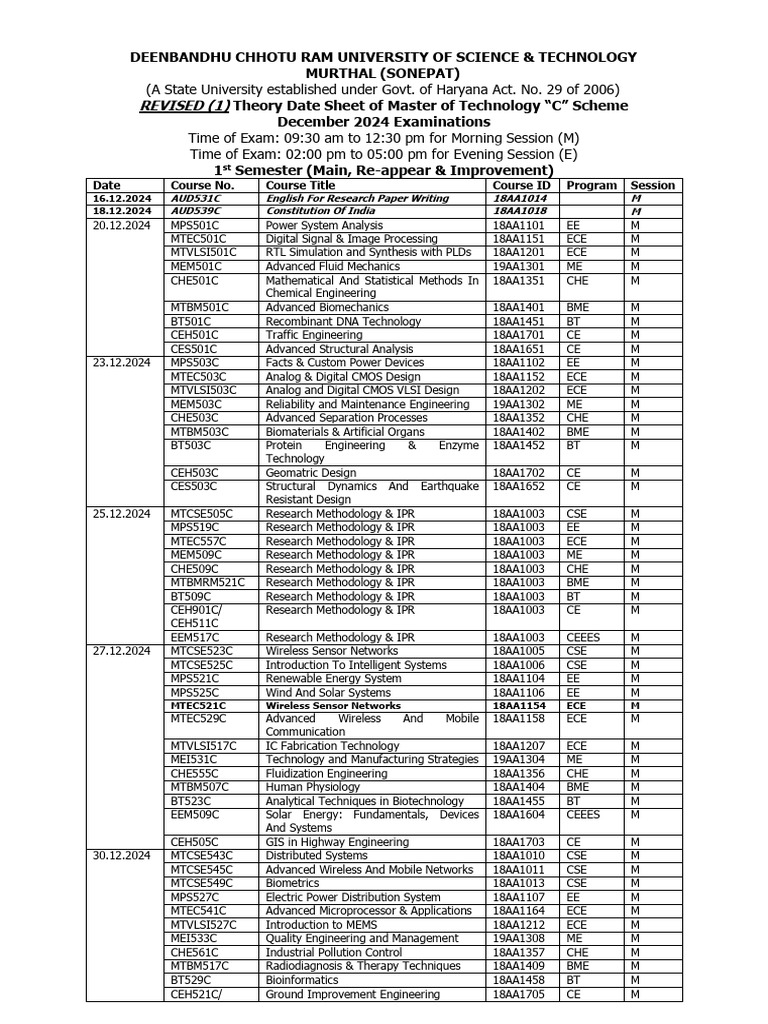 Revised 1 C Mtech 1 2 3 December 2024 111224 | PDF | Electronic Engineering | Engineering