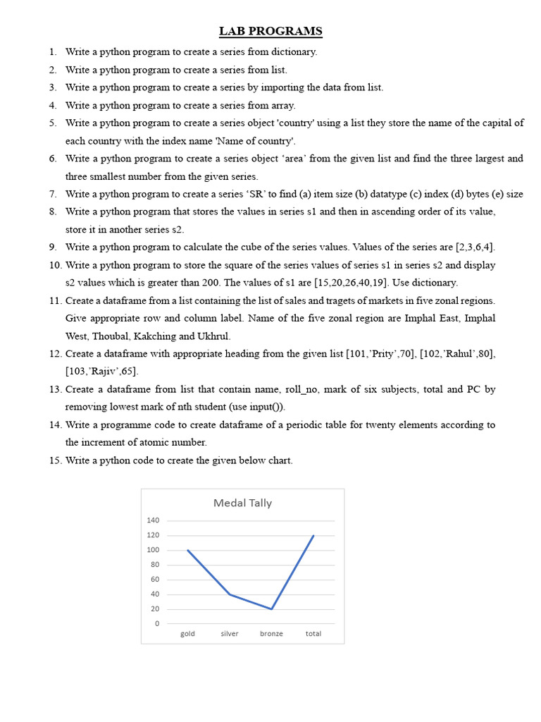 Python Series and DataFrame Programs | PDF | Computer Programming | Computing