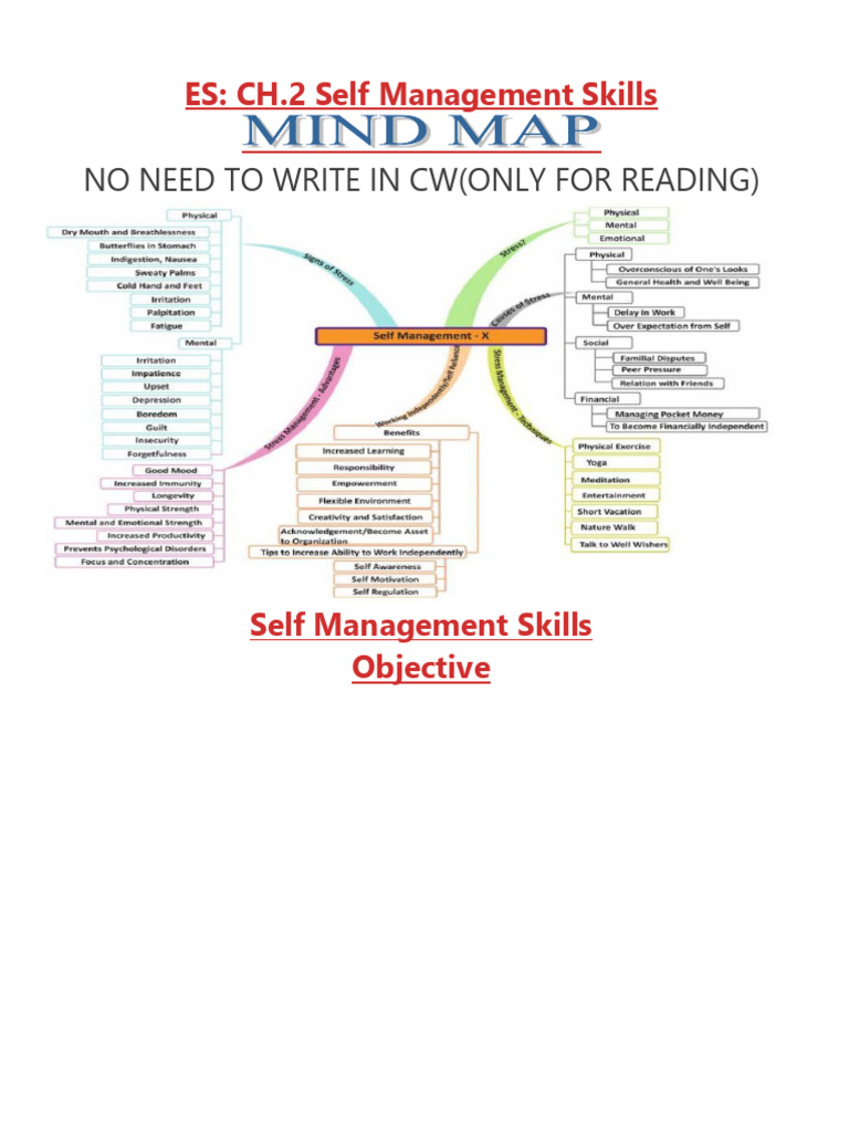 Es CH.2 Self Management | PDF | Motivation | Motivational