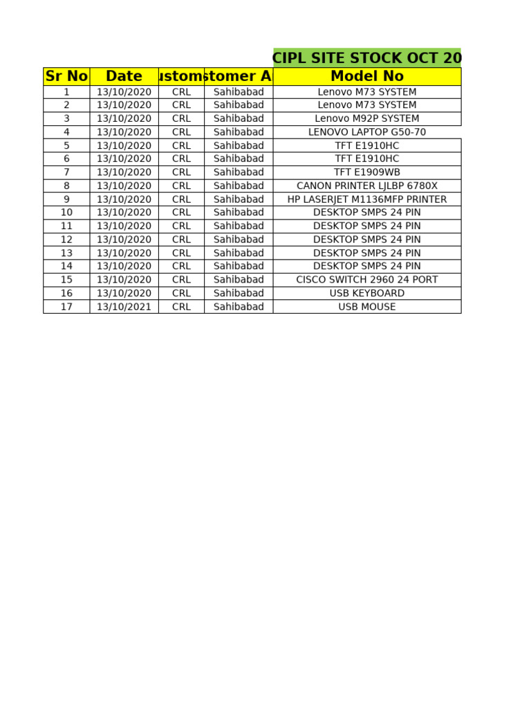 CIPL Site Stock | PDF