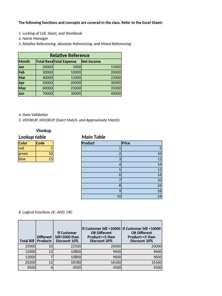 All Excel Functions and Concepts | PDF | Cricket | Ball And Bat Games