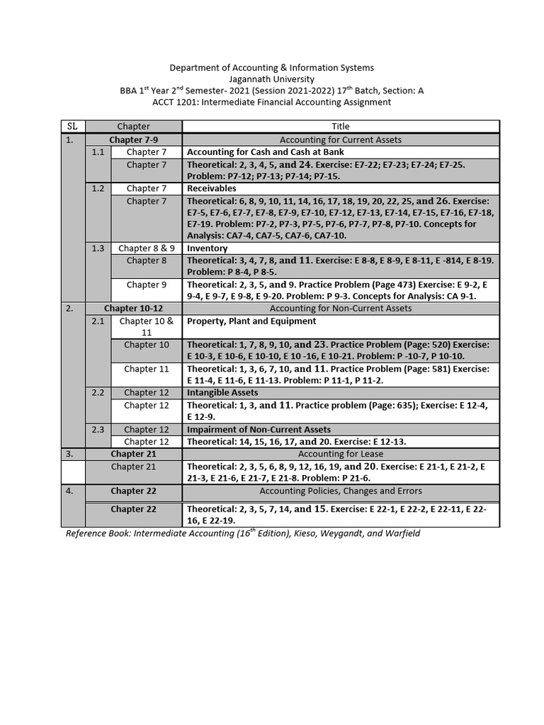 1201 IFA Assignment Questions | PDF | Accounting | Financial Accounting