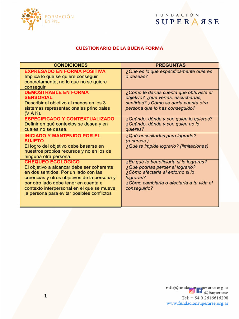 Cuestionario Condiciones de La Buena Forma | PDF