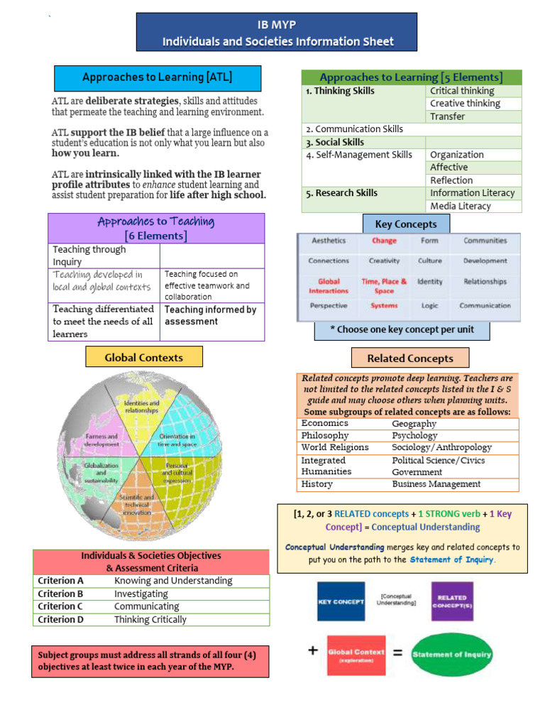 Ib Myp Individuals and Societies Information Sheet: Approaches To ...
