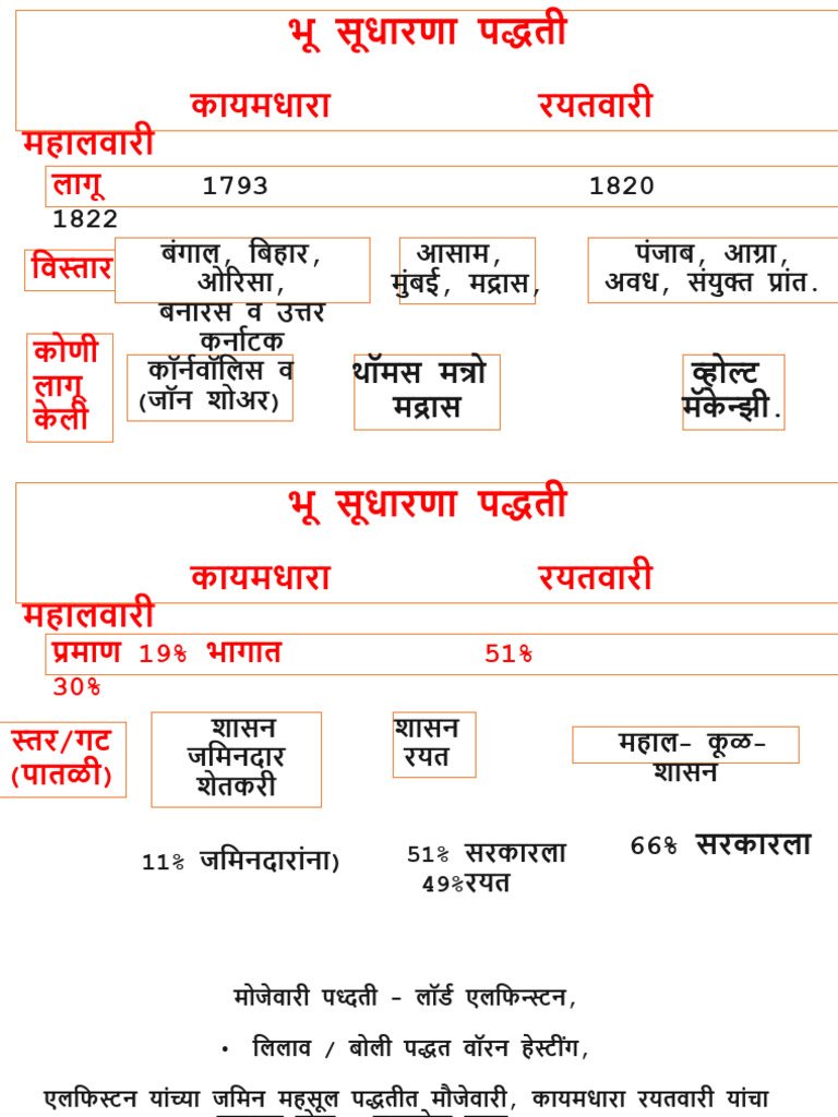 Imp HISTORY @notes - Katta | PDF