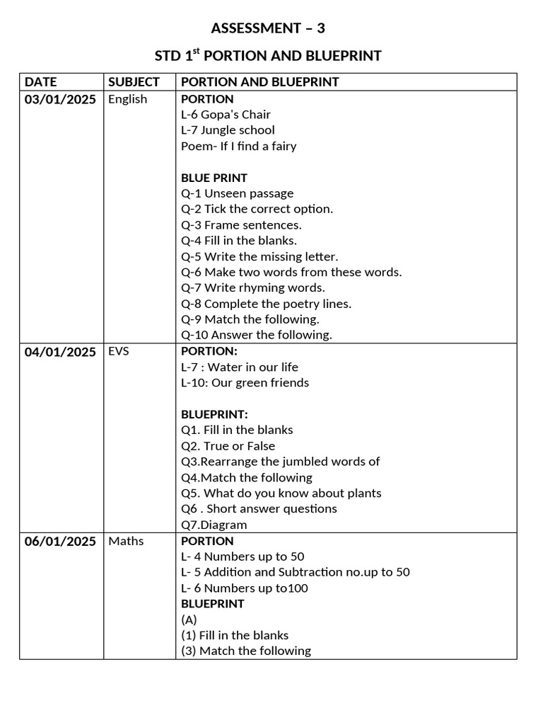 STD 1 assessment 3 portion and blueprint | PDF | Languages | Foreign Language Studies