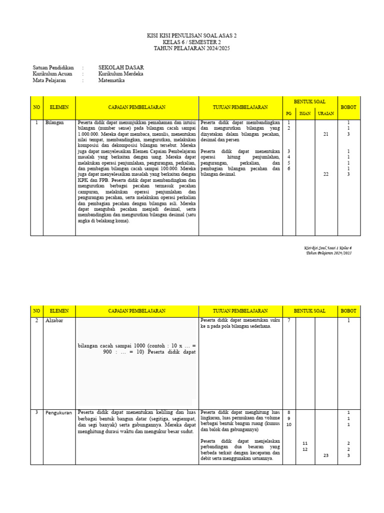 Kisi-Kisi Soal Asts 2 Kelas 6 2425 | PDF