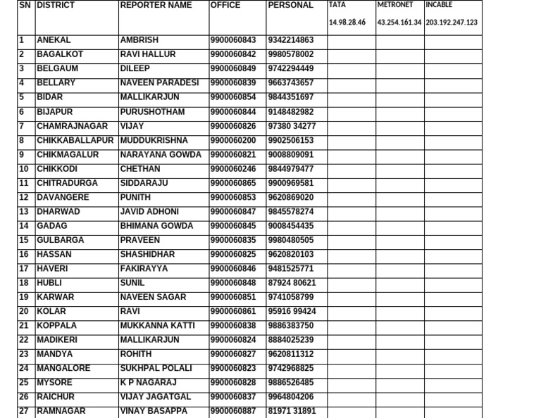 District Reporters Numbers New - 11!5!2024 | PDF
