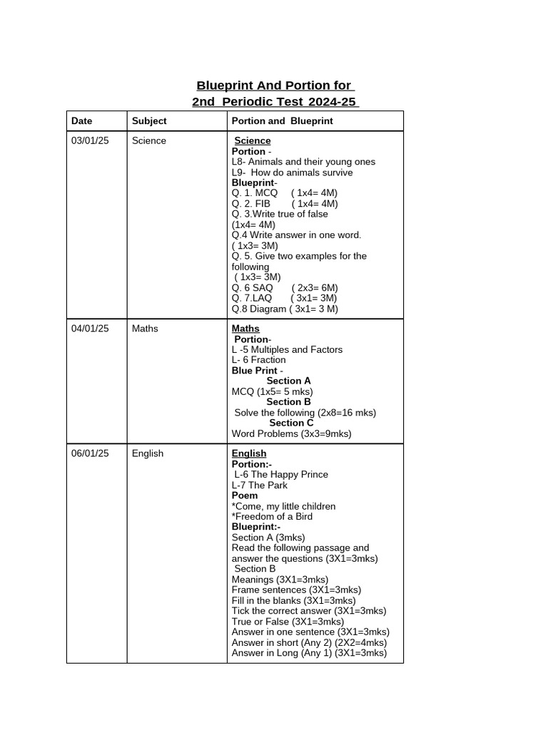Std-4 PT-2 Exam Time Table and Blueprint and Portion | PDF | Multiple Choice | Linguistics