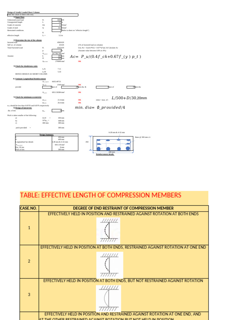 Design of Axially Loaded Short Column | PDF