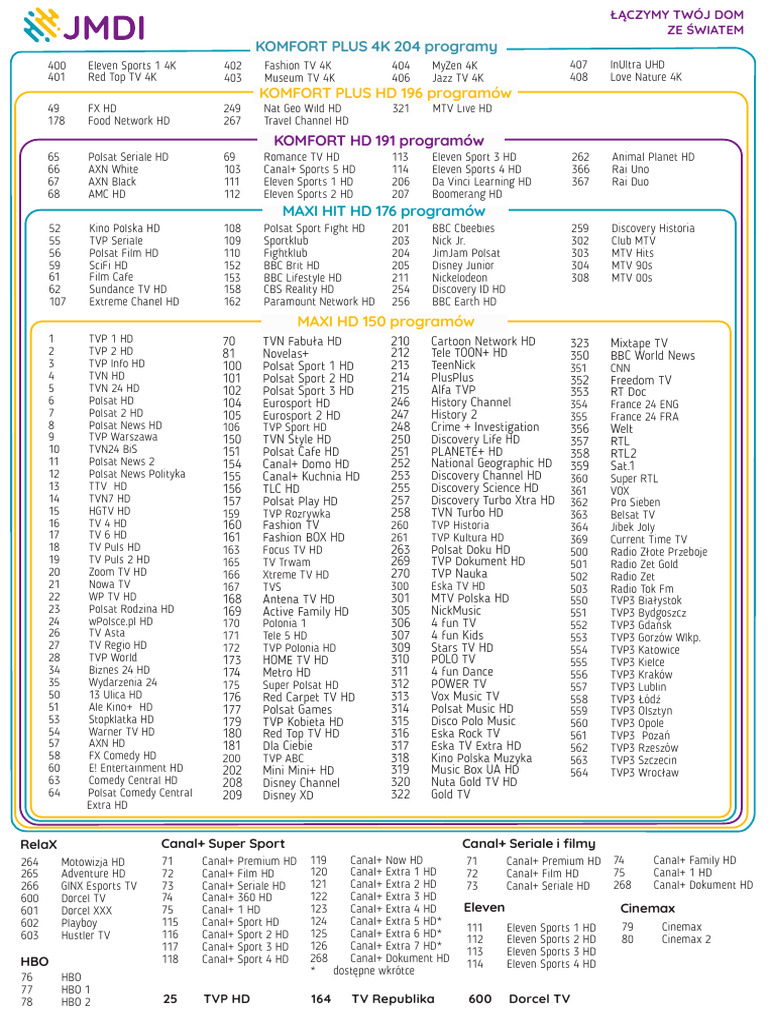 JMDI - Układ Kanałów - 20241028 | PDF | Televisión | Radiodifusión
