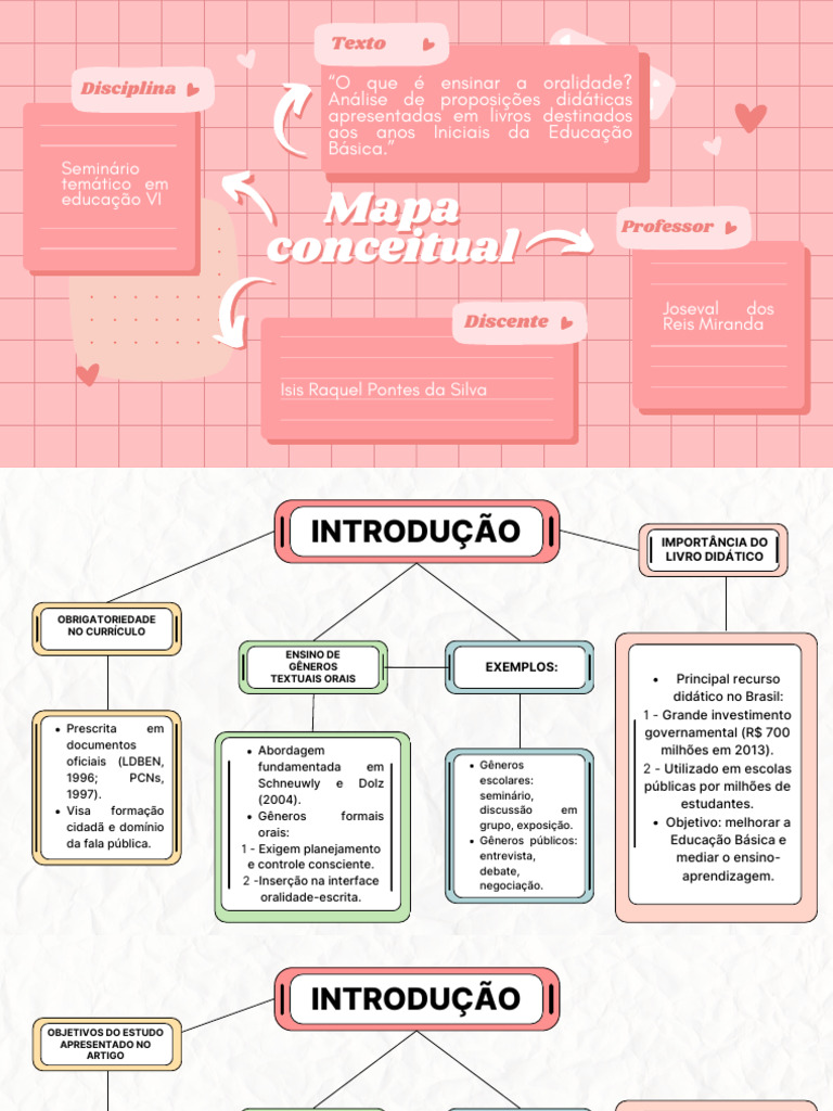 Mapa Conceitual - Isis Raquel - ST VI - Compressed | PDF | Entrevista | Livro didático