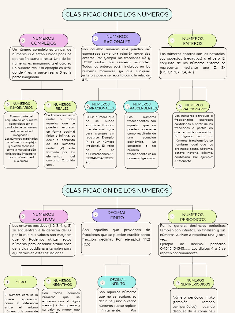 Clasificación de los Números Matemáticos | PDF | Números | Número racional