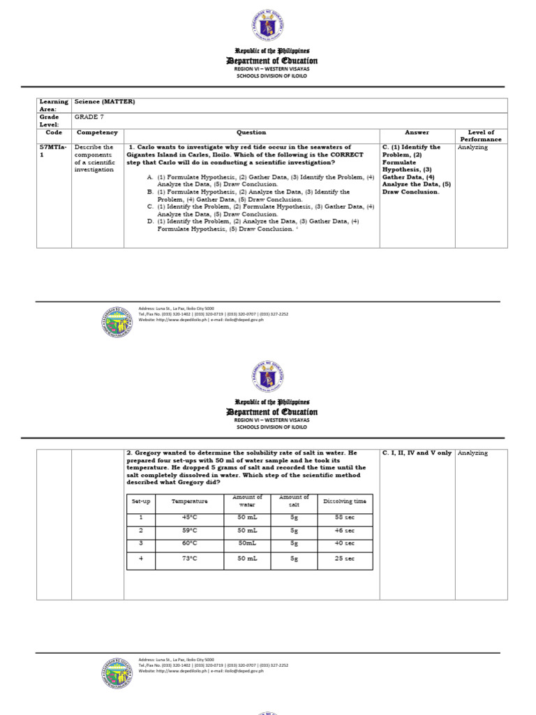 FINAL-ASSESSMENT-IN-SCIENCE 7-Q1 (Chemistry) | PDF | Ethanol | Mixture