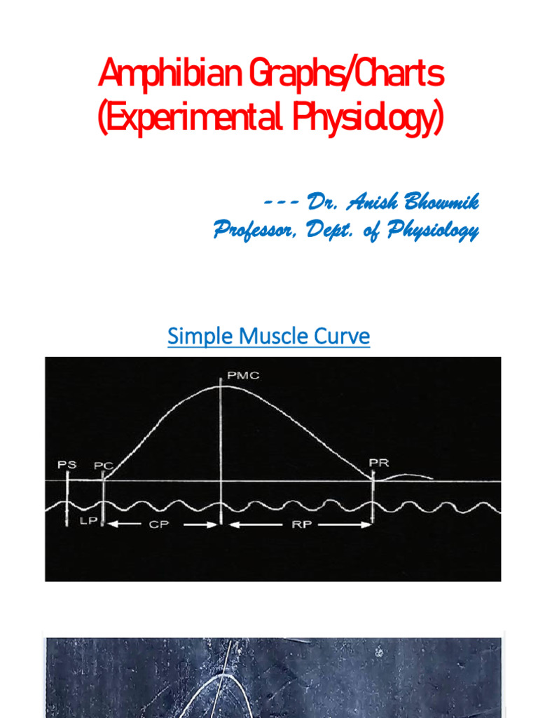 Amphibian Graphs-Chart | PDF