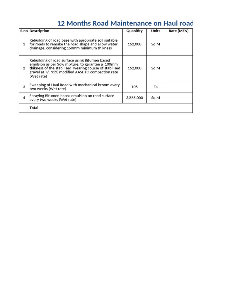 Priced BoQ for 12-Month Road Maintenance | PDF