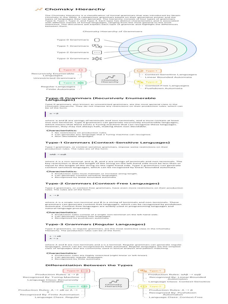 Chomsky Hierarchy | PDF | Automata Theory | Formalism (Deductive)