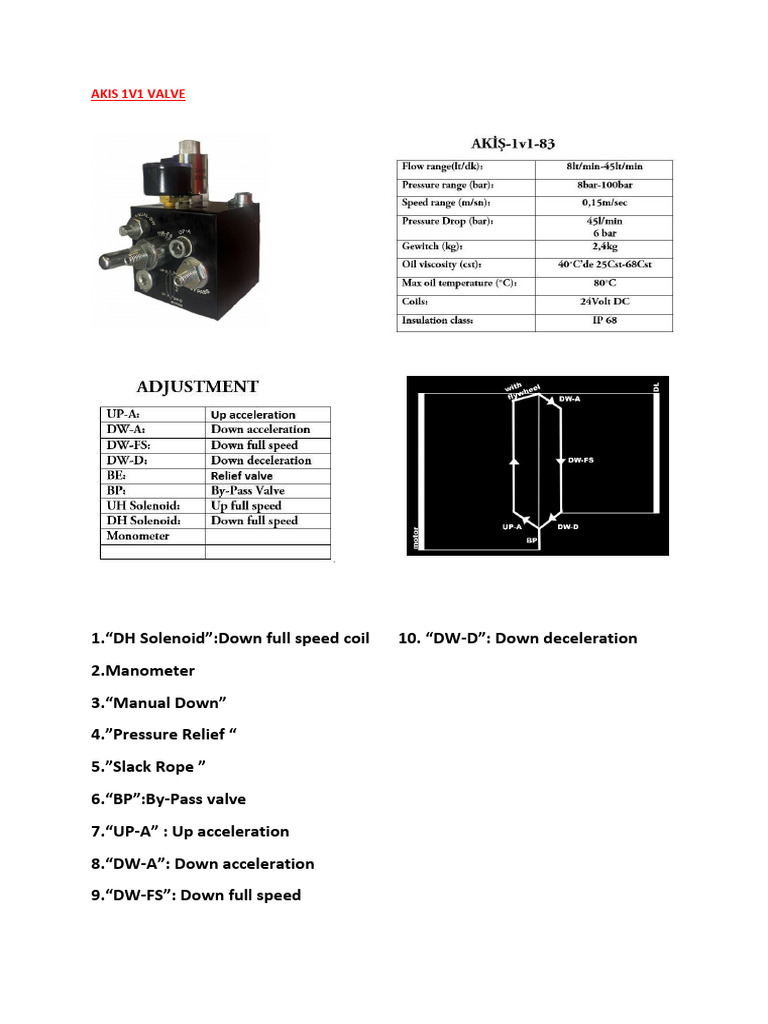 Akis1v1 - Valve Adjustment Guideline | PDF | Valve | Equipment