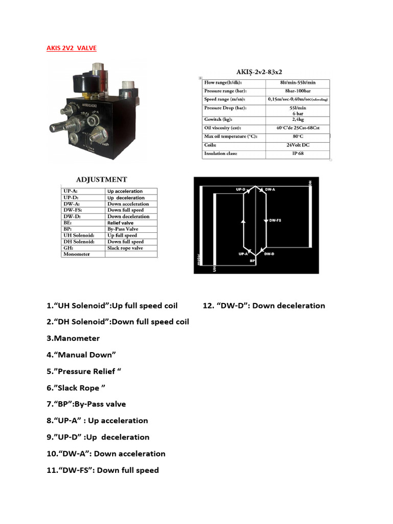Akis2v2 Valve Adjustment Guideline | PDF | Valve | Equipment