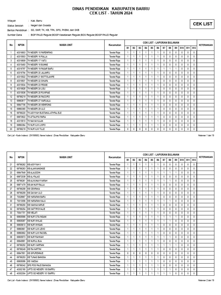 Ceklis Laporan BOP PAUD Reguler, BOS Reguler, BOP Kesetaraan Reguler, data per 15 Oktober 2024 | PDF