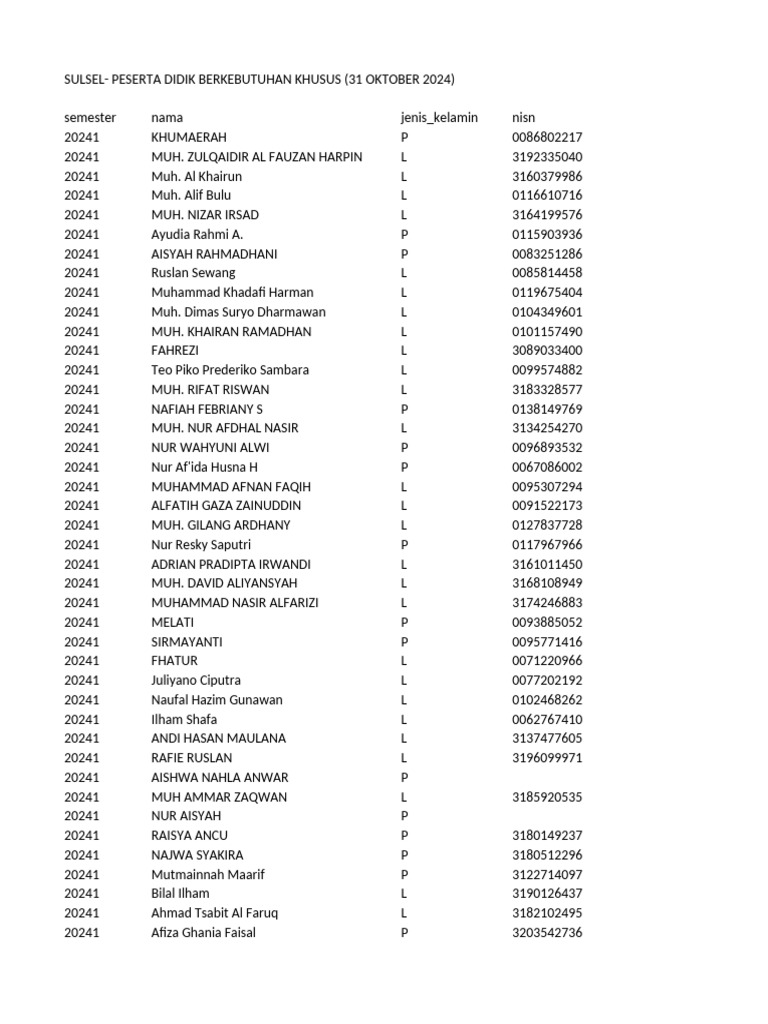 SULSEL PD Berkebutuhan Khusus 31 Okt 2024 | PDF