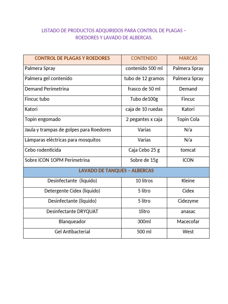 Listado de Productos Adquiridos Para Control de Plagas | PDF