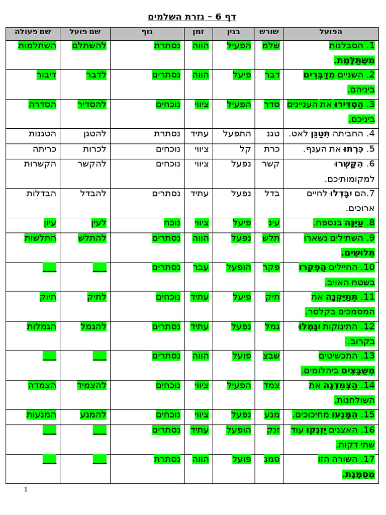 Hebrew | PDF