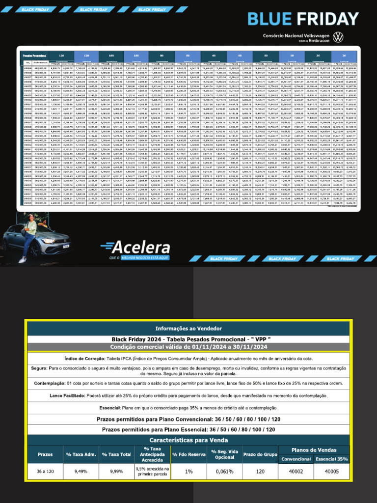 Tabela Pesados Promocional - VPP Final MKT | PDF