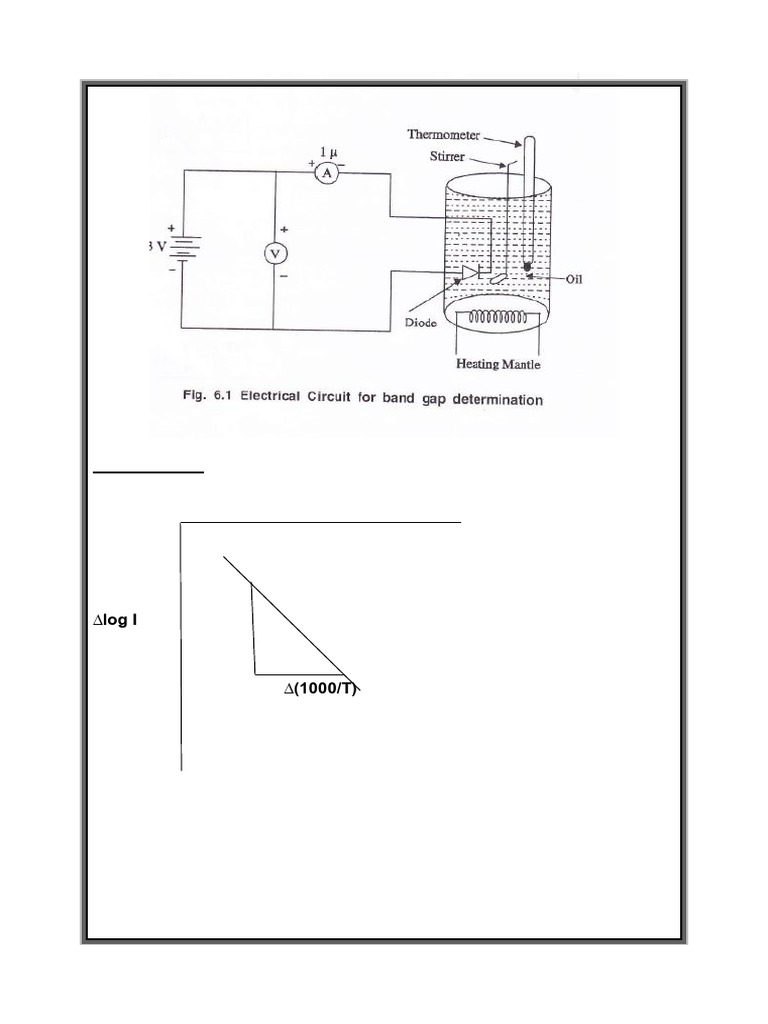 Energy BandGap Determination | PDF | Semiconductors | Band Gap