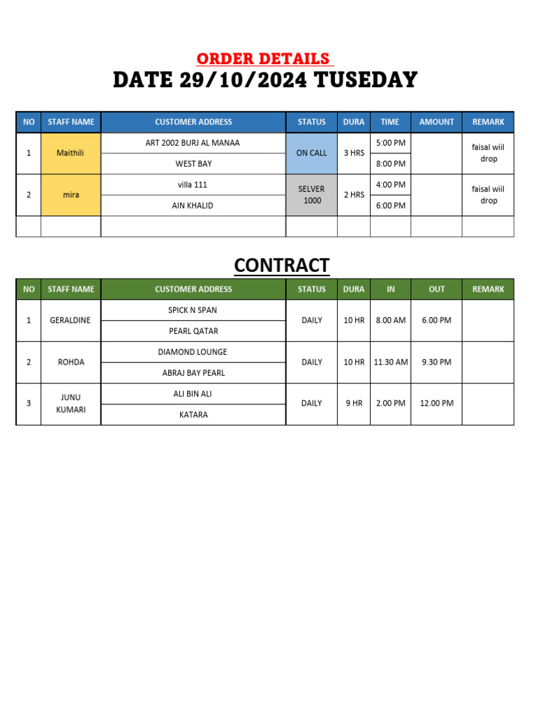 DAILY ORDER SHEET 1 | PDF