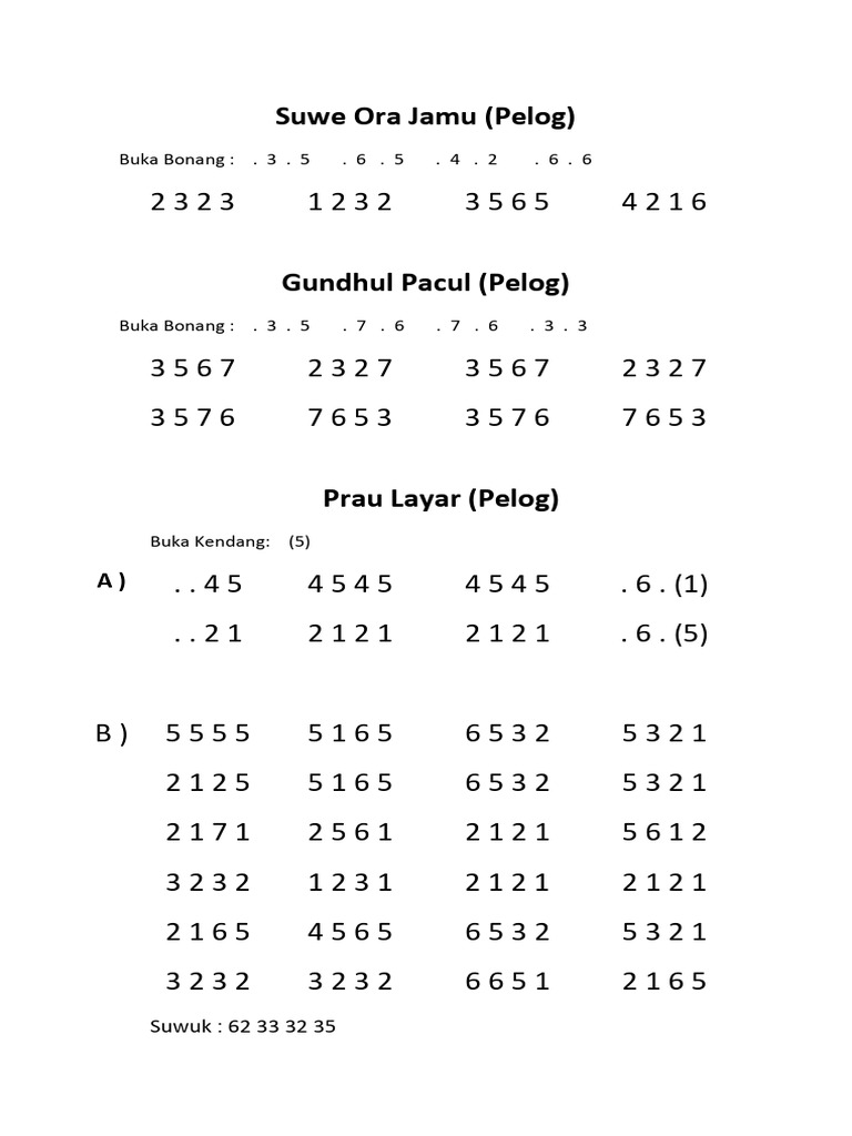 Notasi Gamelan Prau Layar Pelog | PDF