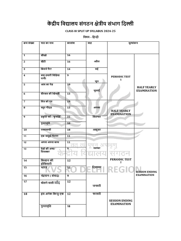 Class 3 Hindi Split Up | PDF